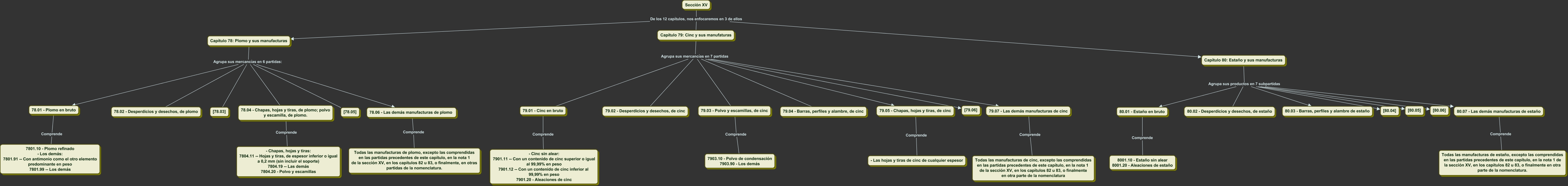 Mapa Sección XV - Cap 78,79,80